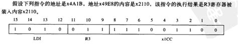 lc3、mips32、risc v指令集架构整理 lc3指令 csdn博客