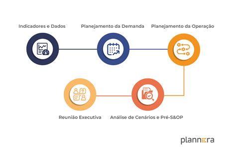 Planejamento De Demanda A Importância De Uma Boa Previsão Plannera