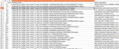 Extracting Table Data From Web Using Python Stack Overflow