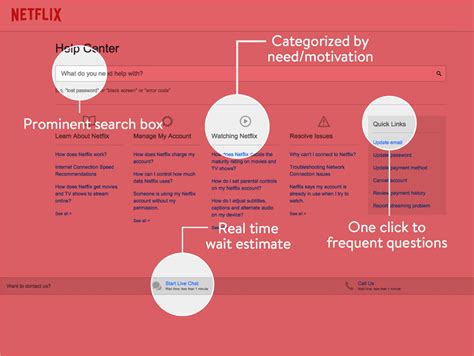 Ecommerce Design Standards 7 Best Practices On The Top 50 Ecommerce
