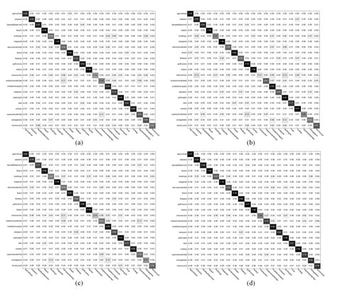 The Average Confusion Matrices Of A Baseline Method 1 B Baseline