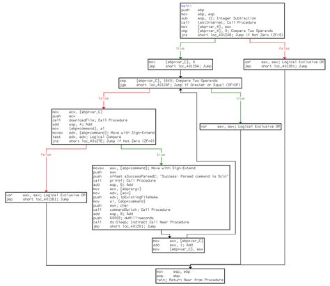 sans sec504 hacker tools techniques exploits and incident handling