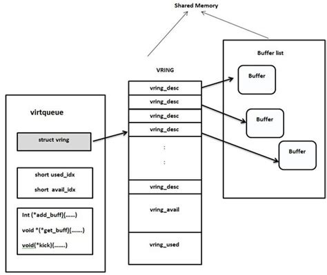 Notes On Asymmetric Multiprocessing Amp Kynetics Kynetics Technical Notes