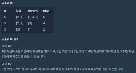 [java] programmers 체육복