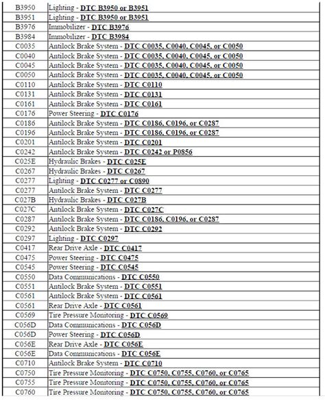 Chevrolet Trax Diagnostic Trouble Code Dtc List Vehicle Vehicle