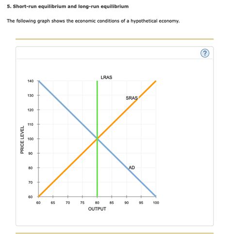 Solved 5 Short Run Equilibrium And Long Run Equilibrium The Chegg Com