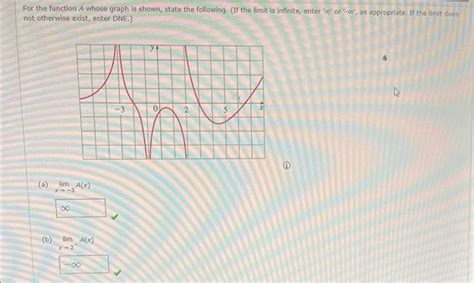 Solved For The Function A Whose Graph Is Shown State The