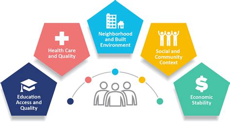 Extract Social Determinants Of Health Entities From Clinical Text With