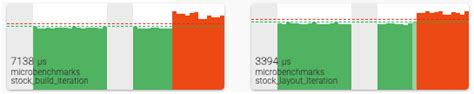 Microbenchmarks Stockbuilditeration And Stocklayout Regression