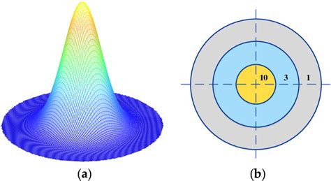 Illustration Of The Proposed Similarity Metric Ie Score Of Nearest