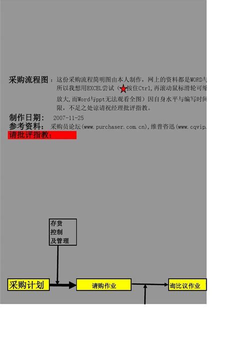 采购流程图word文档在线阅读与下载免费文档