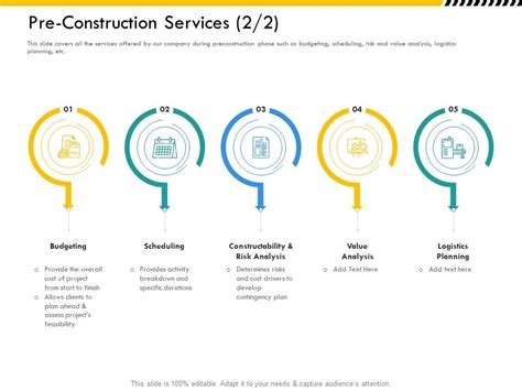 Multitier Project Execution Strategies Pre Construction Services Value Ppt