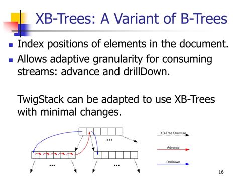 Ppt Holistic Twig Joins Optimal Xml Pattern Matching Powerpoint