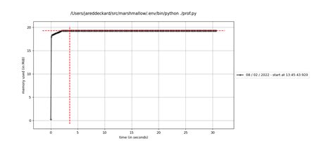 Memory Leak Issue Marshmallow Code Marshmallow GitHub