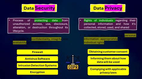 Security Spotlight On Linkedin Data Security Vs Data Privacy Watch Full Video 😀
