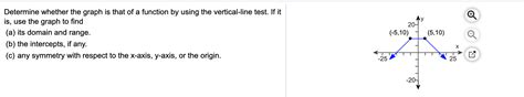 solved 20 determine whether the graph is that of a function