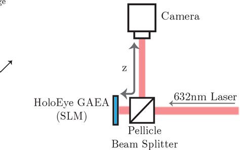 Figure 2 From Gabor Type Holography Solved Analytically For Complex Valued Phase Disks