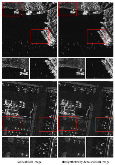 coupling denoising to detection for sar imagery