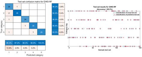 The Rapid Non Destructive Differentiation Of Different Varieties Of Rice By Fluorescence