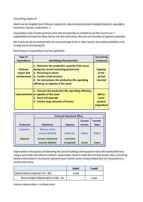Accounting And Financial Statement Analysis Chapter 8 Summary Accounting Chapter 8 Assets Can