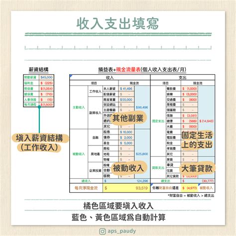 收入支出excel下載打造你的個人財務報表 Aps美股投資學院