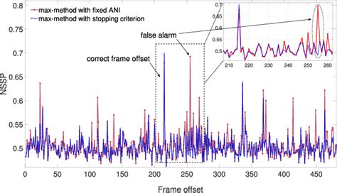 figure 1 from customized joint blind frame synchronization and decoding