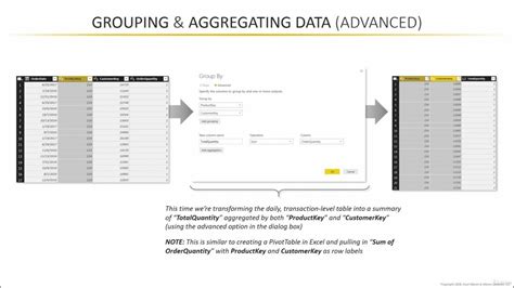 Power Bi Demo Grouping And Aggregating Records Microsoft Power Bi