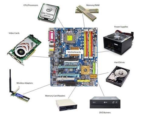 √ 21 Bagian Bagian Komponen Komputer Hardware Dan Fungsinya