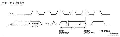I2c通信协议详解i2c通信的详细讲解 Csdn博客