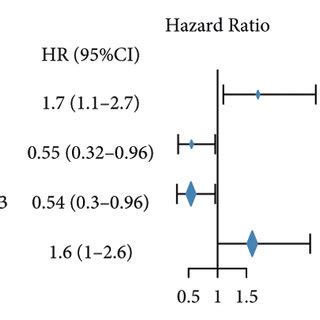 Determination Of Molecular Subtypes Utilizing Consistent Clustering