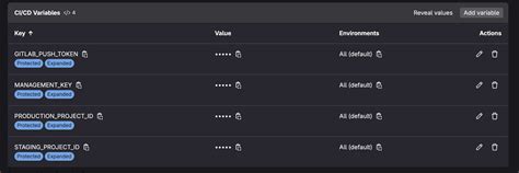 Gitlab Cicd Descope Environments Descope Documentation