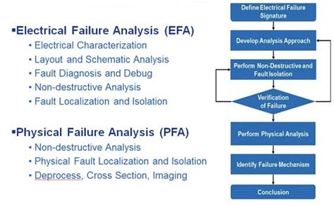 Electronic System Failure Analysis EAG Laboratories
