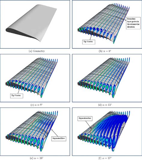 Computational Aerodynamic Modeling For Flight Dynamics Simulation Of Ram Air Parachutes Cobalt