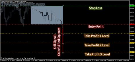 FX Vortex Indicator System Free Download