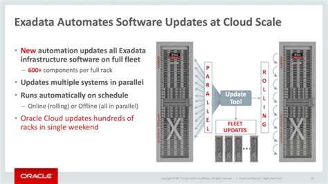 Exadata Storage Server Patching In 1811 And Above Andy Colvins Oracle Blog
