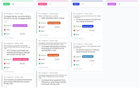 General Ledger Examples And Formats For Accounting