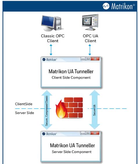 Matrikon Opc Reviews In 2025