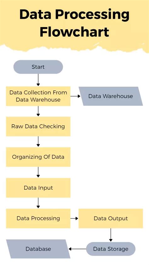 Data Collection Chart Template