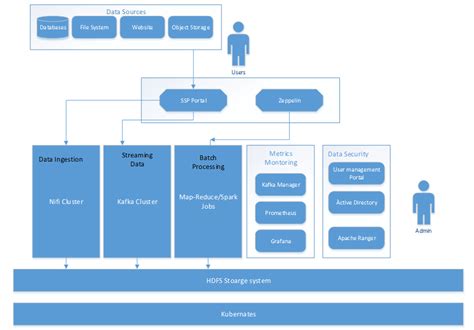 Esds Managed Cloud Data Center In India
