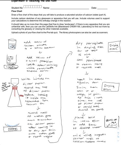 Chem1100 Flow Chart For Experiment 5 CHEM1100 Studocu