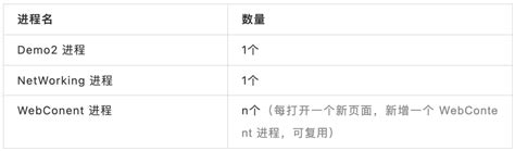 前端 现代 Vue 工程之「国际化 I18n 开发」 小蘿蔔丁 Segmentfault 思否