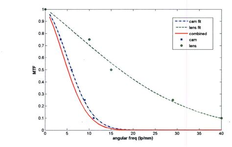 Figure 1 From Distribution Statement A Approved For Public Release Distribution Unlimited