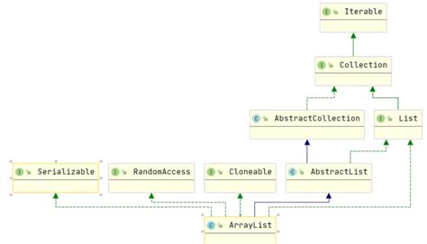 Java集合arraylist与linkedlist详解java脚本之家