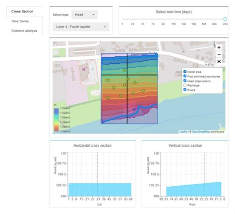 Testing The Capabilities Of The Modflow Based Modelling Tools In Pirna