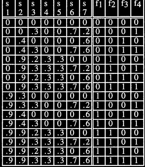1 1 Fuzzy Causal Diagram Download Scientific Diagram