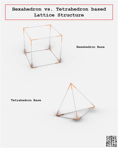 Aitor V On Linkedin Latticestructure Maths Engineering Design