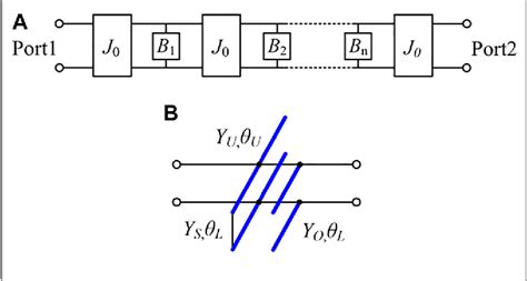 Figure 1 From A Dual Wideband Balanced Bandpass Filter Based On Branch Line Structure With