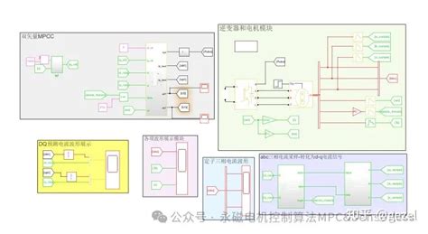 永磁同步电机模型预测控制算法（2）——pmsm双矢量mpcc控制（附带仿真框图以及仿真波形） 知乎