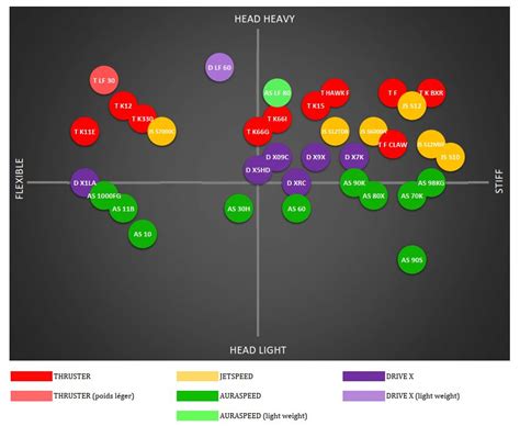 Yonex Badminton Racket Chart 2022 At Isabella Jolly Blog