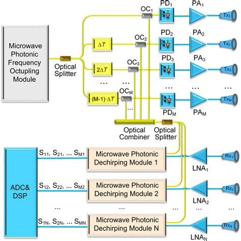 Picture Of The Target Detection With A Monostatic Radar And B